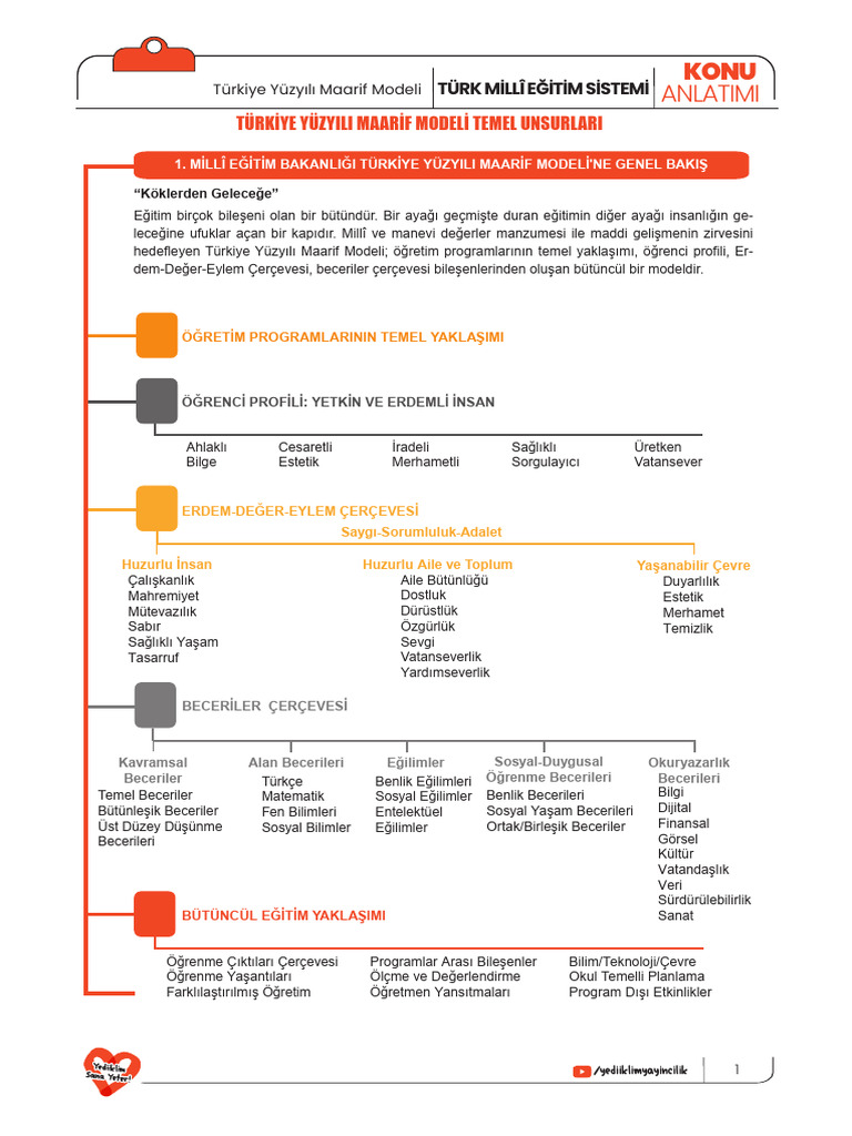 Maarif Modeli KA | PDF