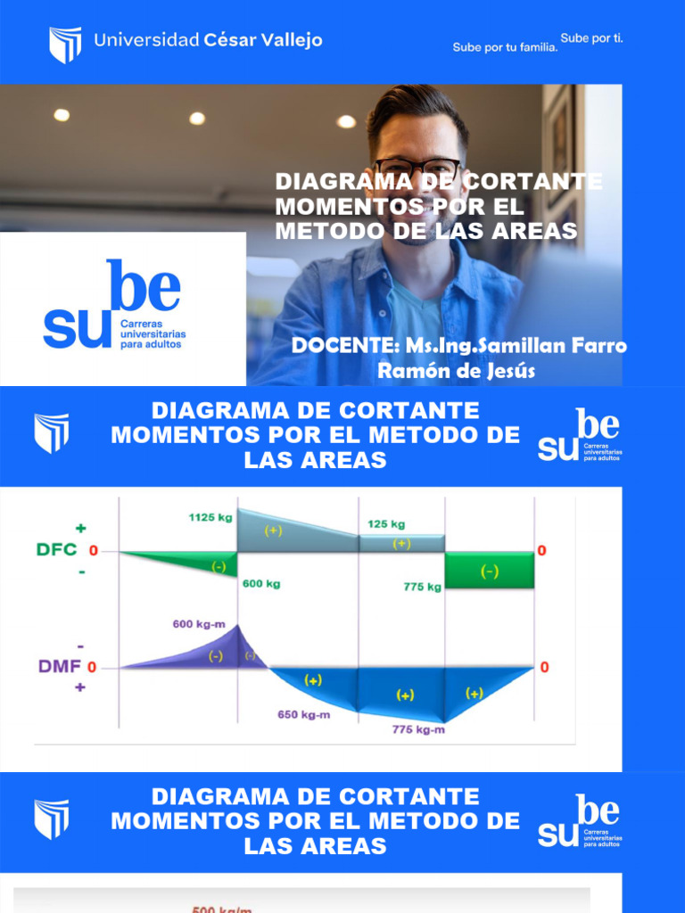 Diagramas de Cortante y Momentos | PDF