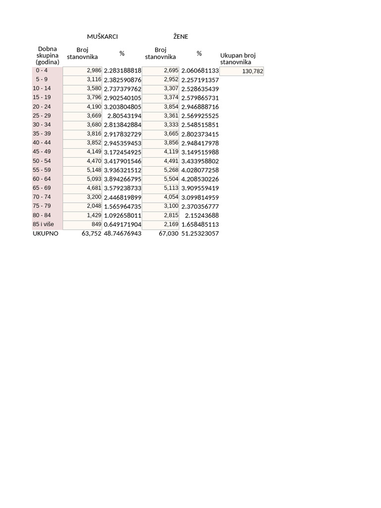 Brodsko-Posavska Tablica | PDF