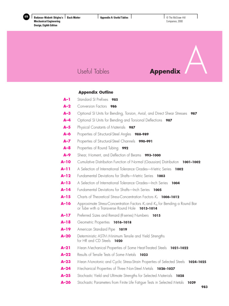 TABLAS Shigley's Mechanical Engineering Design 8th Edition | PDF ...