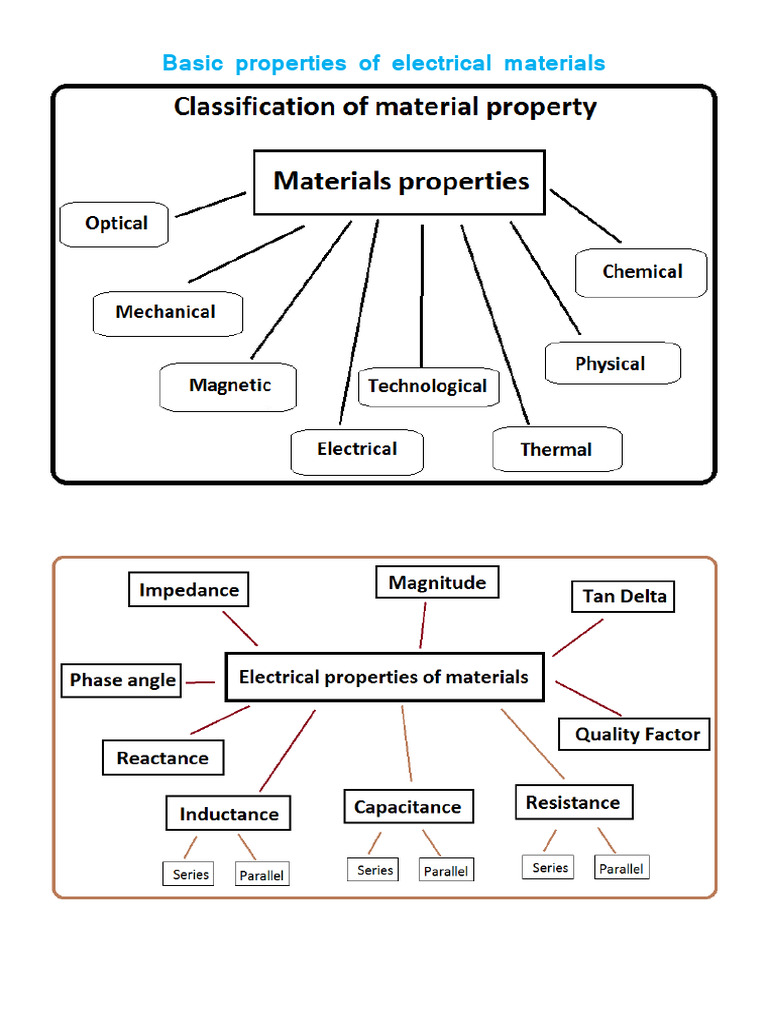 Basic properties of Electrical materials | PDF