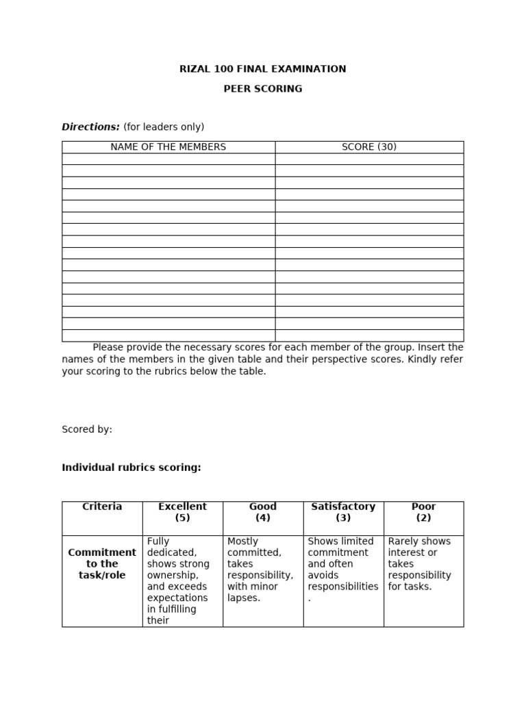 PEER SCORING- RIZAL 100 | PDF | Social Psychology | Psychology