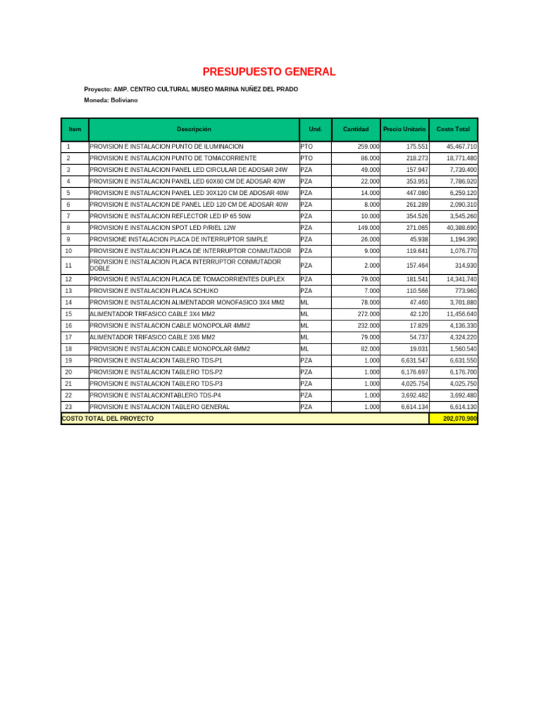 Apus - Electrico | PDF | Jerga corporativa | Valoración (Finanzas)