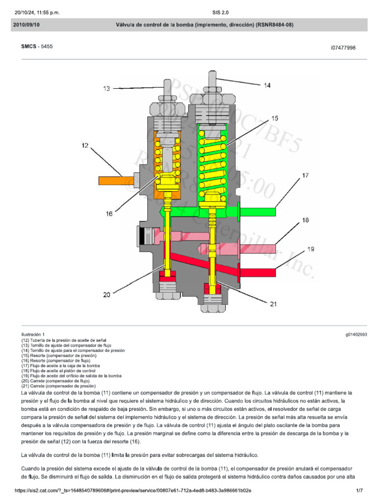 Válvula de Control de La Bomba (Implemento, Dirección) | PDF