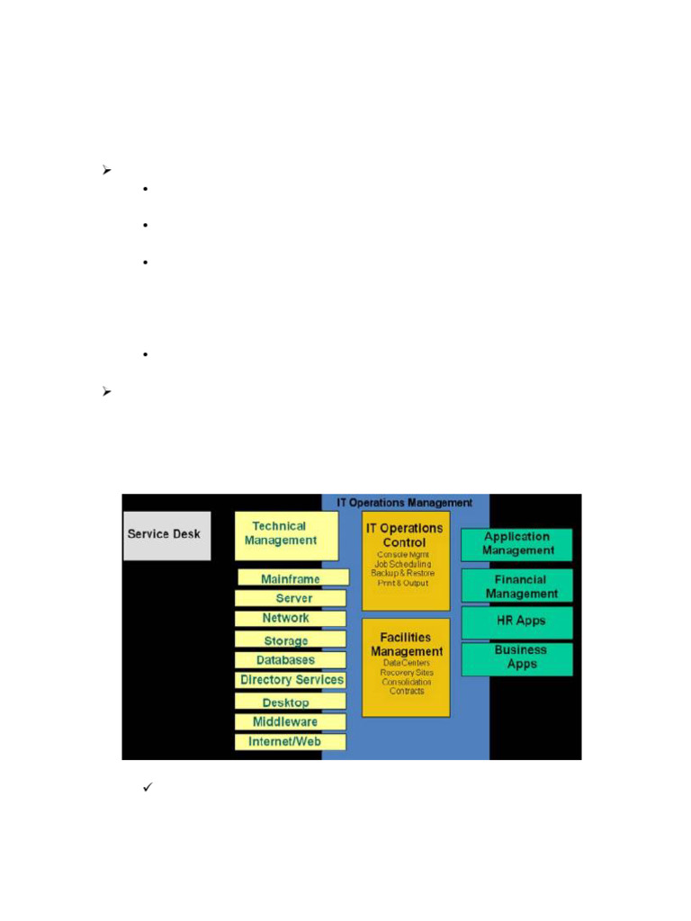 ITIM (UNIT-4) | PDF | Operations Management | Data Center