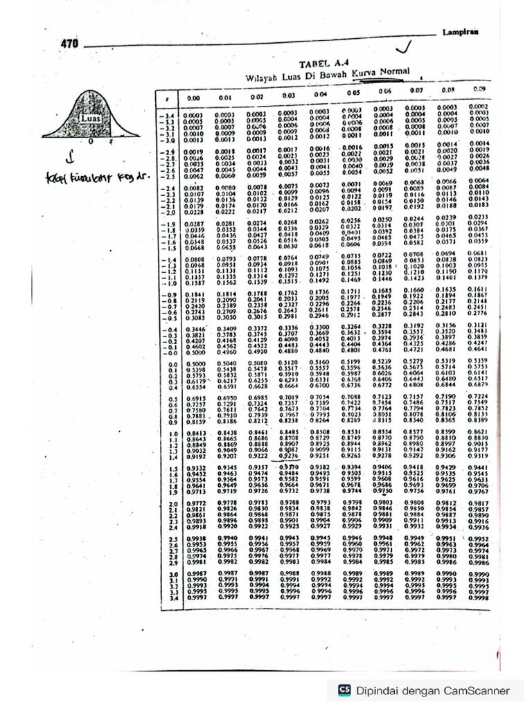 Tabel Z-Tabel T-Tabel Khi Kuadrat-Tabel F | PDF