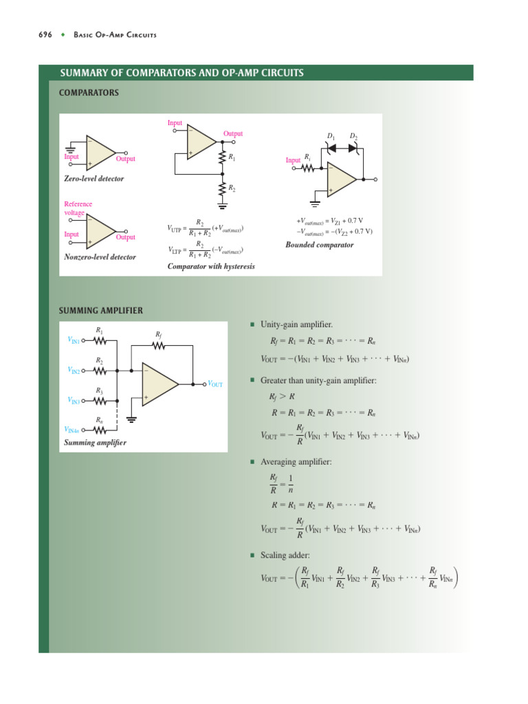 Summary of Comparators and Op-Amp Circuits | PDF | Amplifier | Operational Amplifier