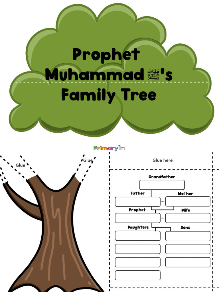 family-tree-of-prophet-muhammad | PDF