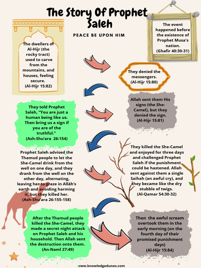 928ea-the-story-of-prophet-saleh | PDF | Muhammad | Abrahamic Religions