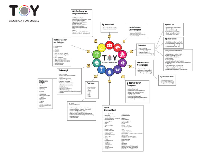 TOY - Gamification Decards Framework - V10.13 | PDF