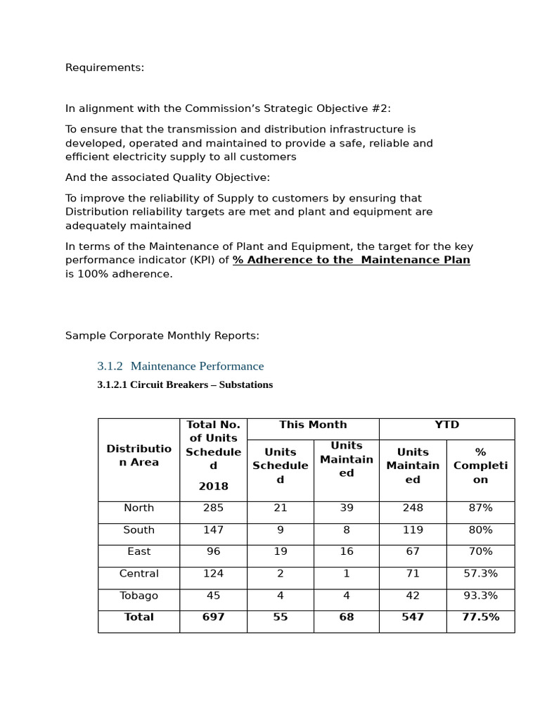Reporting Ideas To Keep in Mind For Future | PDF | Electrical ...