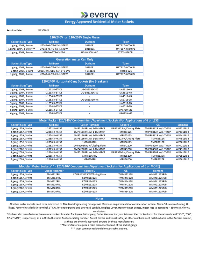 Evergy Approved Meter Sockets | PDF | Wire | Electrical Wiring