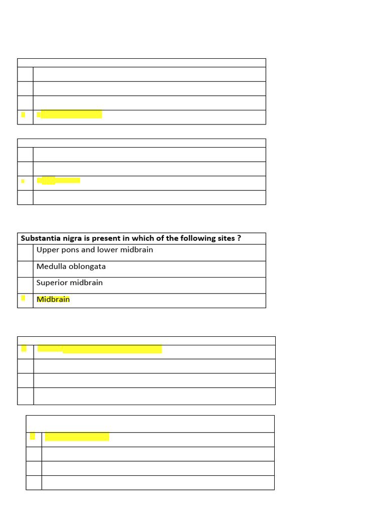 Histology Brain stem Mcq Answers | PDF