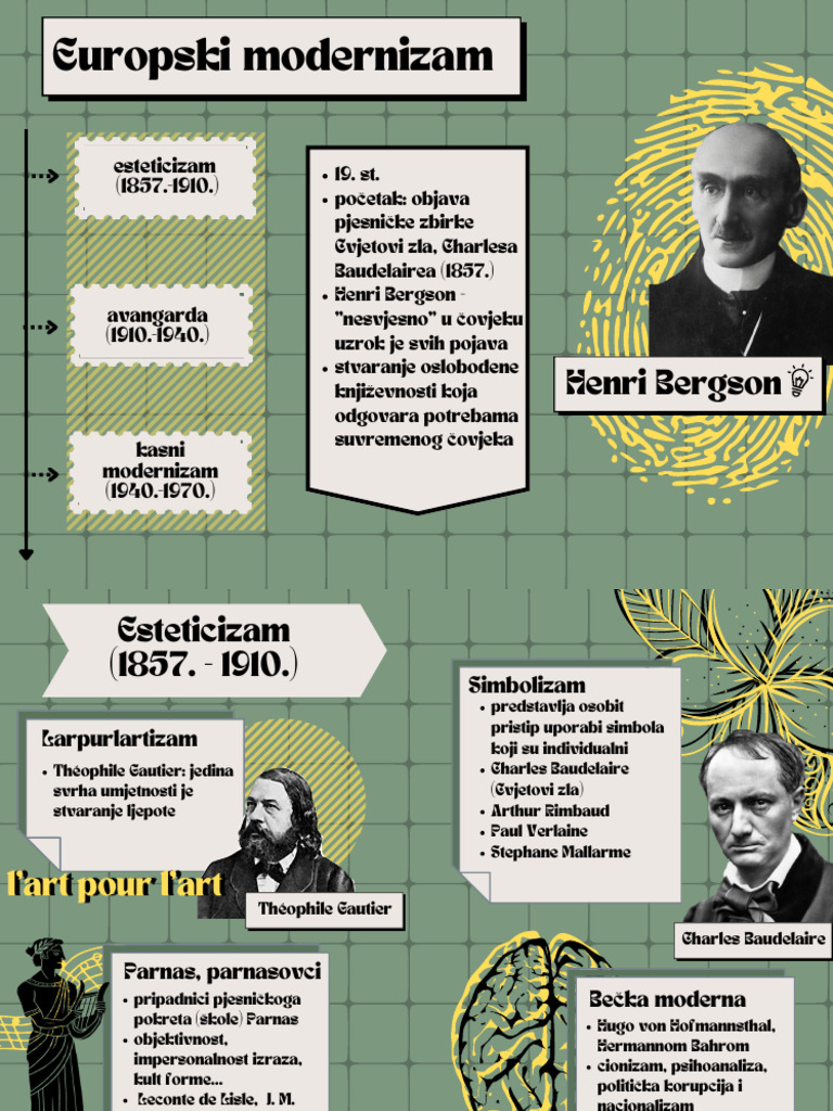 Europski Modernizam | PDF