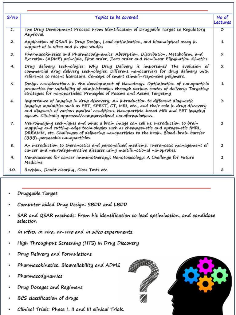 Drug Discovery, Delivery, and Theranostics_Lecture 8-9 | PDF | Drug ...
