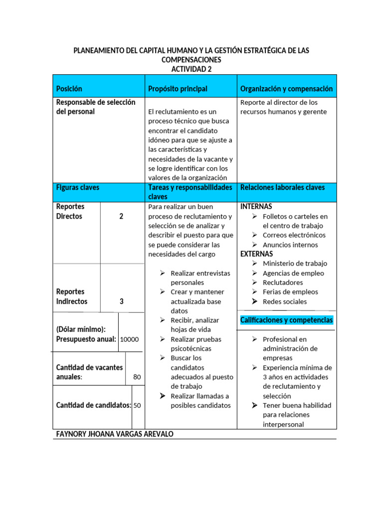 Actividad 2 | PDF | Reclutamiento | Business