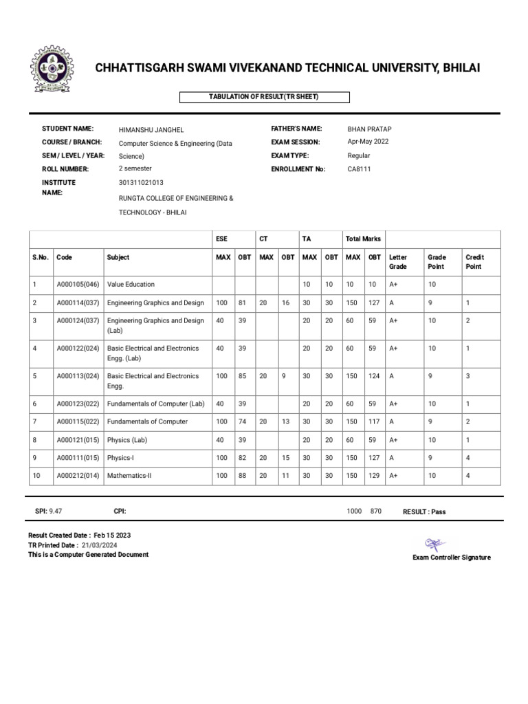 Semester Result (1) | PDF | Electronics | Computer Science Semester Result (1) | PDF | Electronics | Computer Science