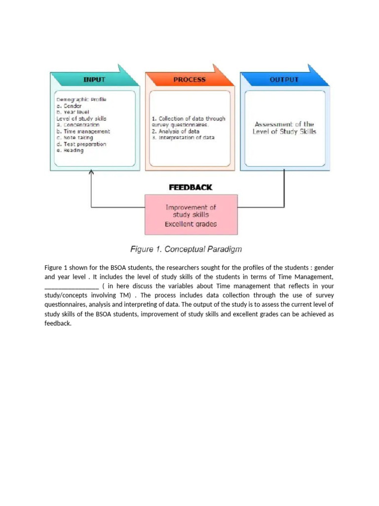 Figure 1 Conceptual Framework | PDF