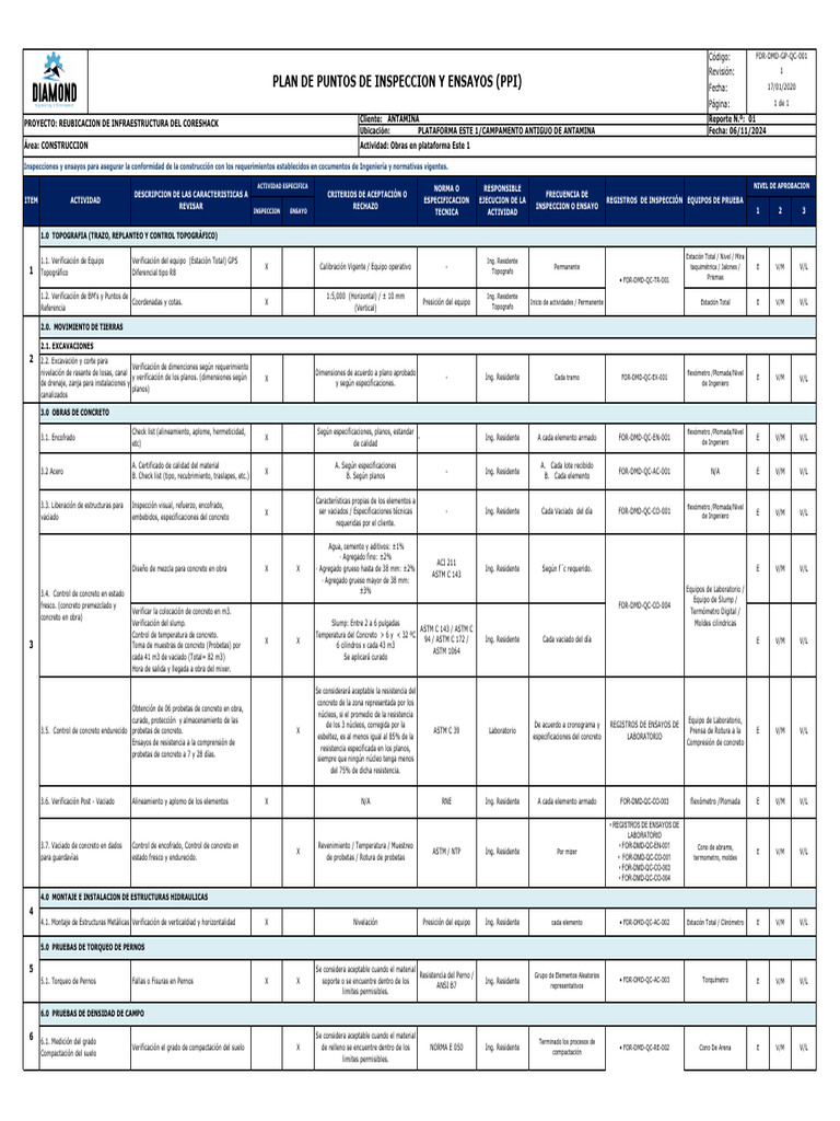 Plan de Inspección y Ensayos 2024 | PDF | Hormigón | Topografía