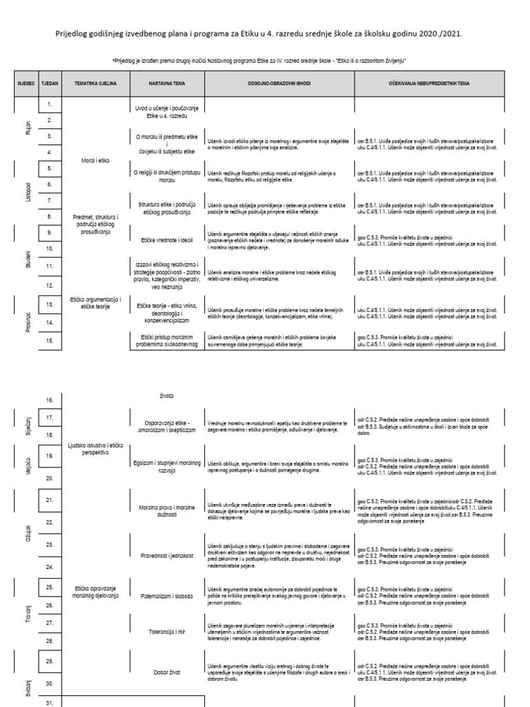 Godisnji izvedbeni plan i program Etika 4 | PDF