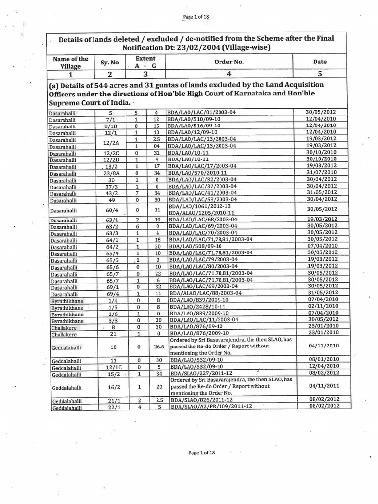 Arkvathy Divided Undivided | PDF