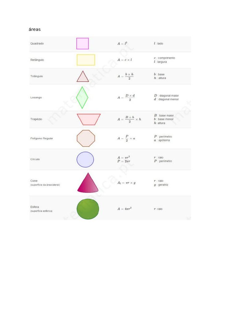 Formulário Mát | PDF