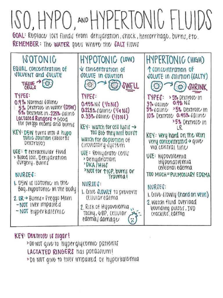 IV Fluids | PDF