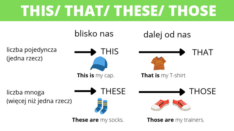 Zaimki Wskazujące | PDF