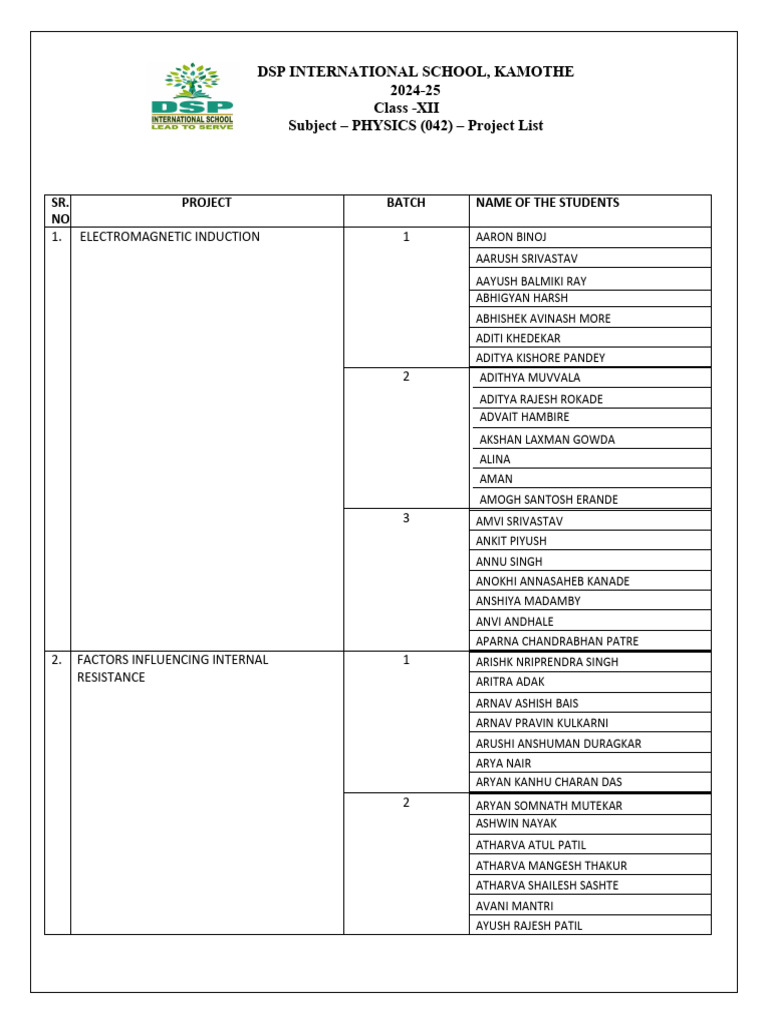 Class 12 Project List - Physics | PDF