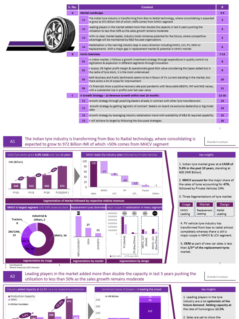 Outside-In Analysis | PDF | Tire | Investing