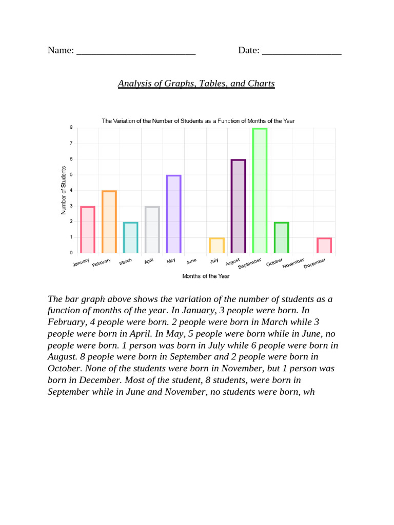 Student Birth Trends by Month | PDF