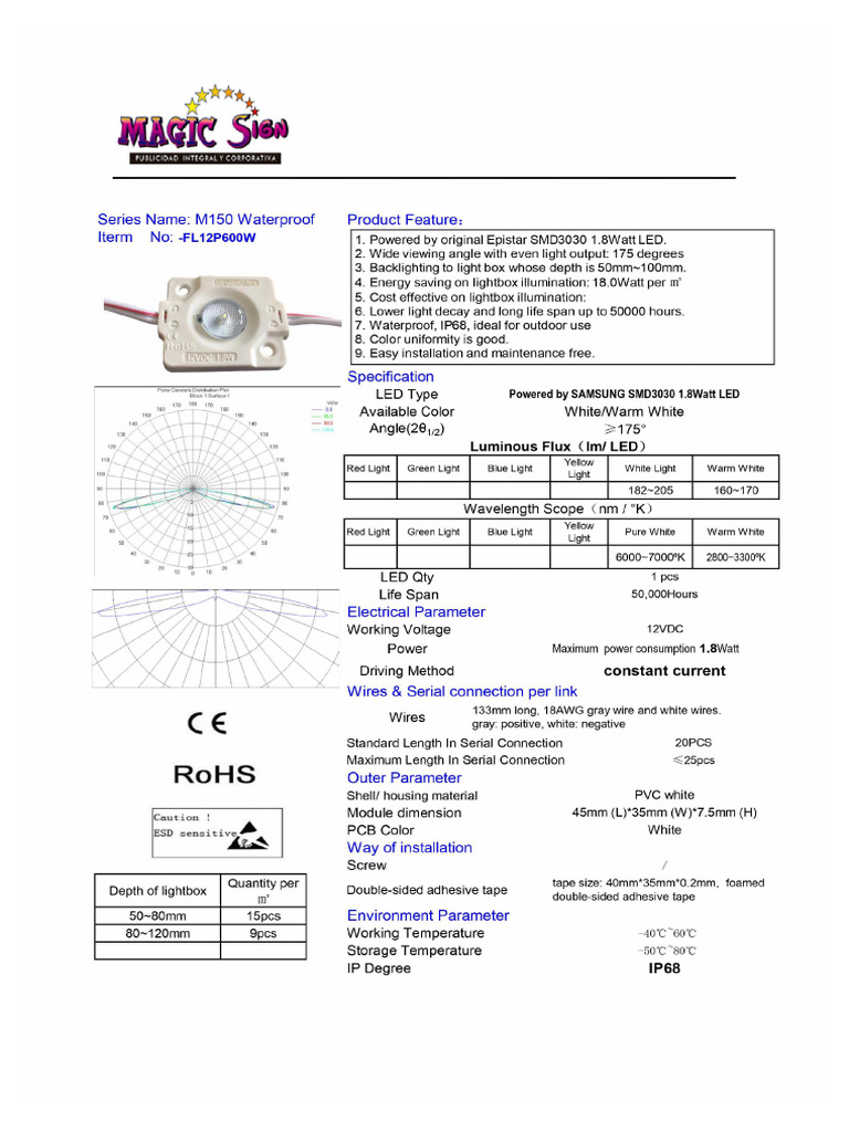 Ficha Tecnica Modulo Os | PDF