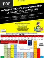 Protocolo Pase Guardia Final | PDF | Enfermería | Medicina CLINICA