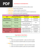 Cranial Base Strain Patterns Overview | PDF | Skull | Deformation ...