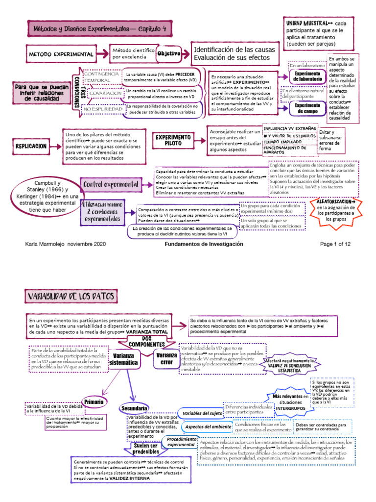 Tema - 4-2 Resumen Fundamentos de Investigación | PDF | Experimentar | Conceptos psicologicos