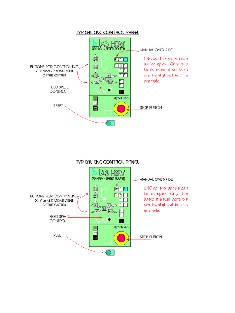 CNC Control Panel | PDF