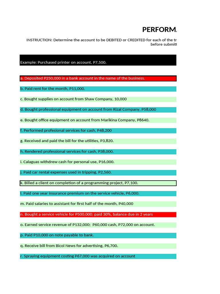 Performance Task - 1 FABM | PDF | Debits And Credits | Business Economics