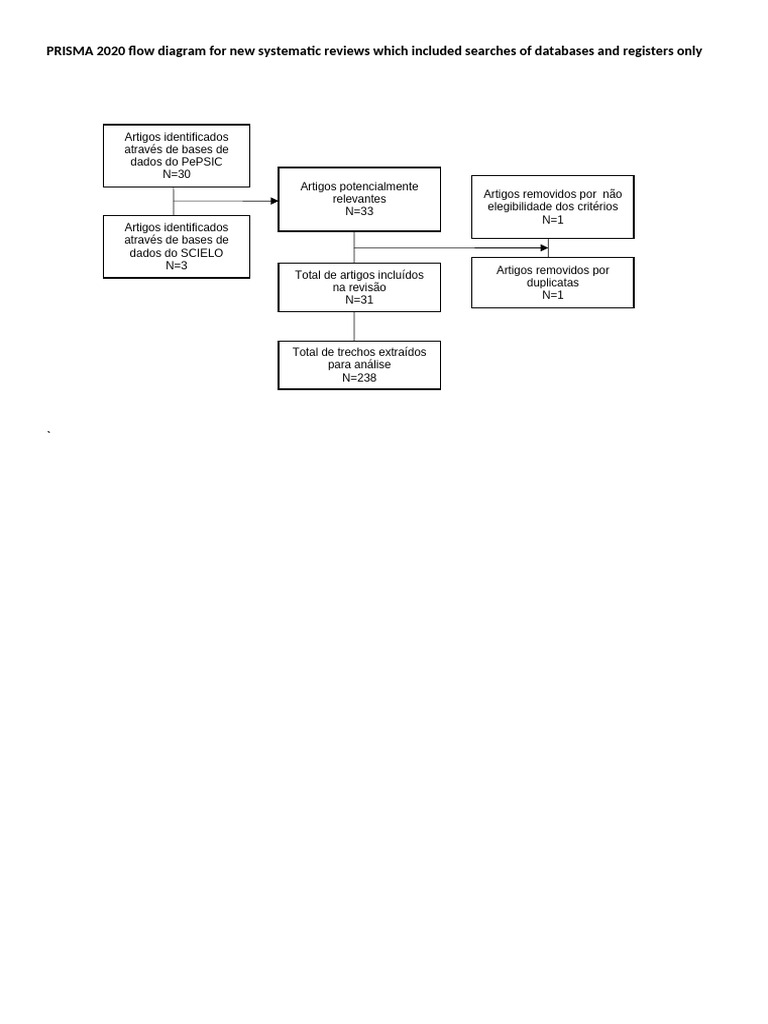 PRISMA_2020_flow_diagram_new_SRs_v1 | PDF