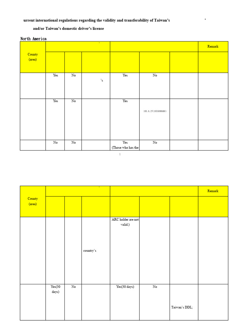 Taiwan Driver's License Rules in USA | PDF | Driver's License | Transport