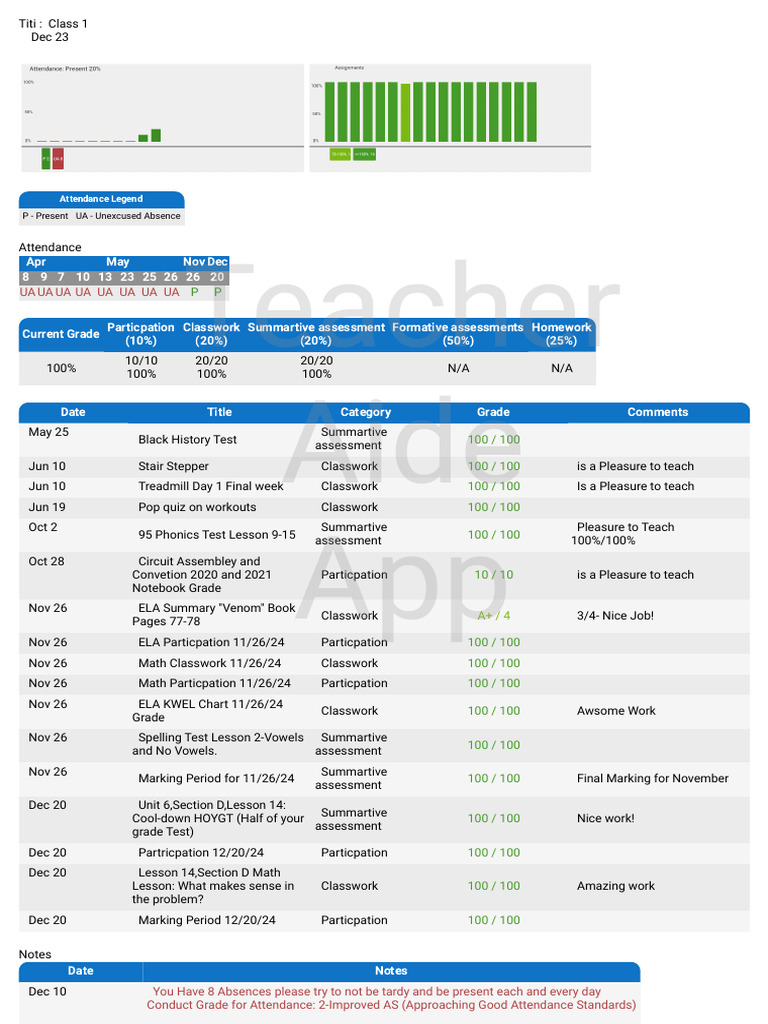 Teacher Aide App: Apr May Nov Dec 8 9 7 10 13 23 25 26 26 20 | PDF ...