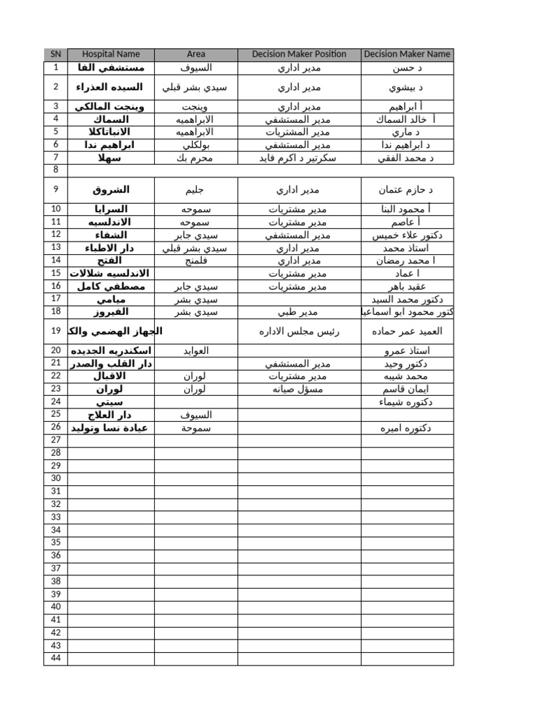 Twin Med Funnel Sheet | PDF