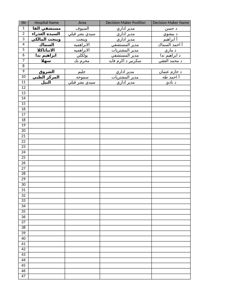 Twin Med Funnel Sheet | PDF