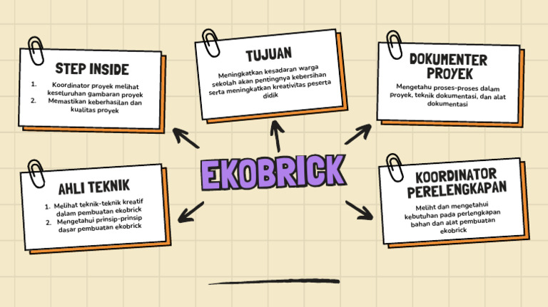 Mind Map Berisi Kerangka Rencana Projek | PDF