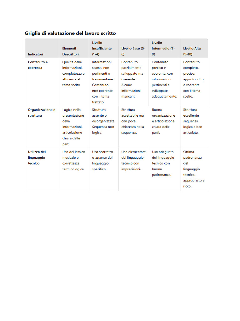 Griglie Di Valutazione | PDF