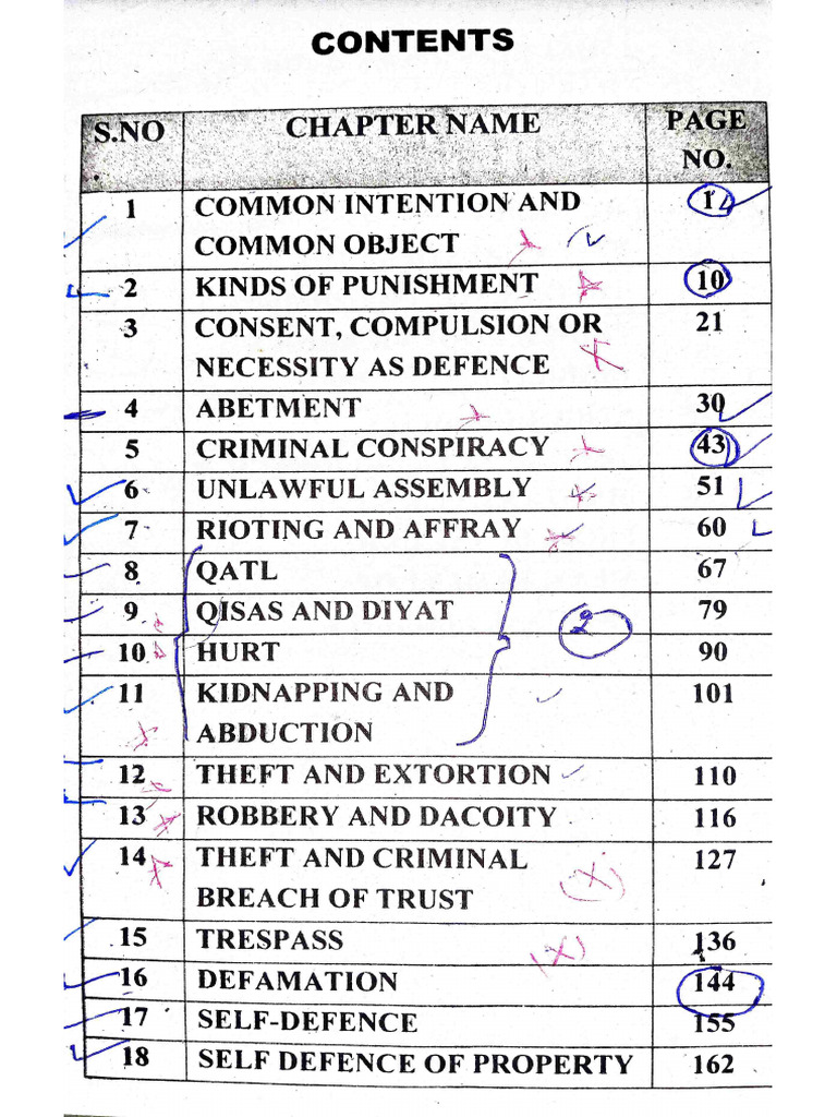Pakistan Penal Code 1860 Notes | PDF