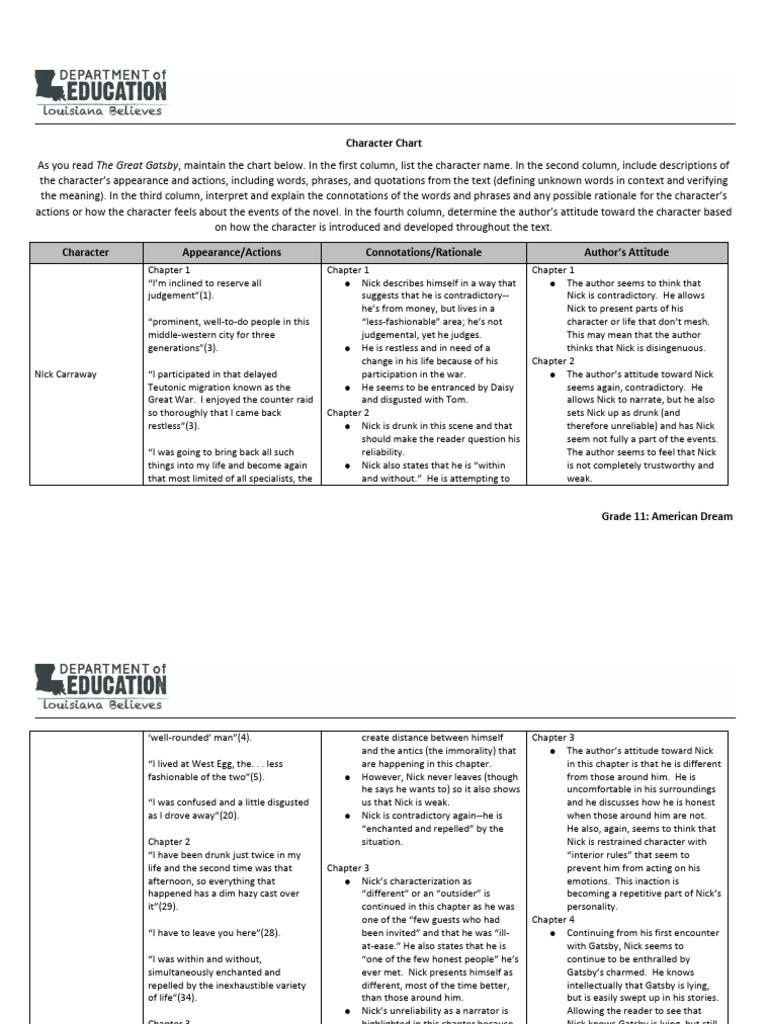 Grade 11: Great Gatsby Character Analysis Chart | PDF | The Great Gatsby