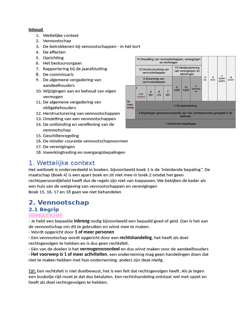 Ondernemingsrecht samenvatting | PDF