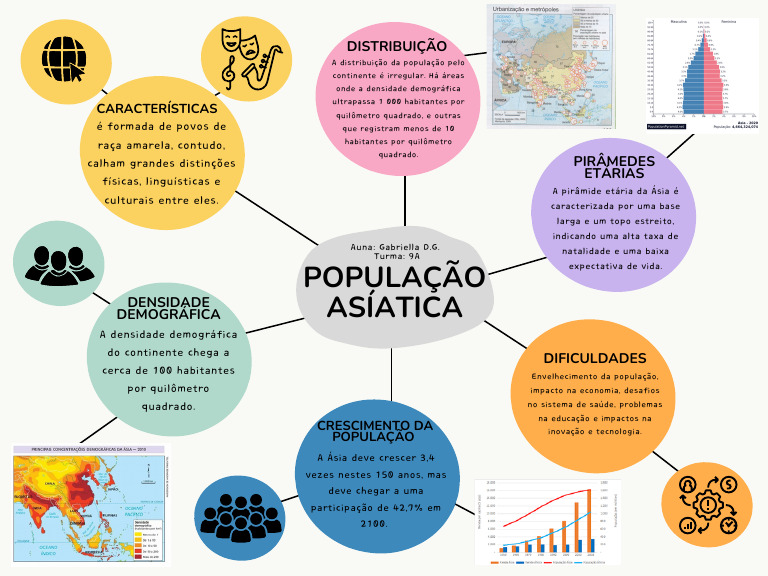 Colorful Modern Mind Map Graph | PDF