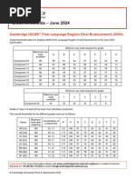 Cambridge Igcse English First Language 0500 Grade Threshold Table | PDF | Student Assessment And ...