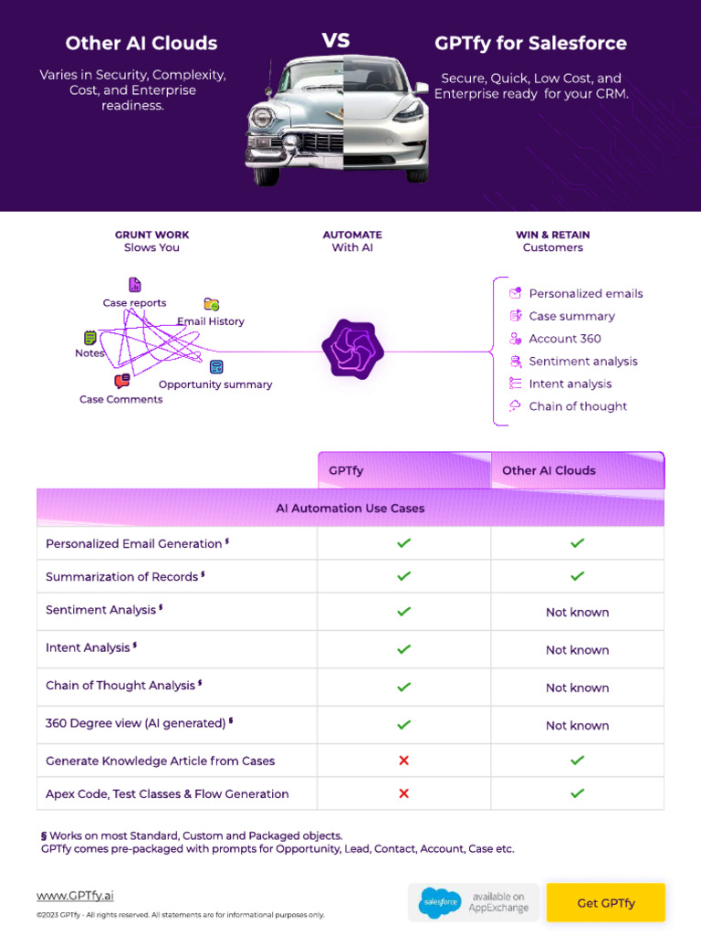 GPTfy vs AI Clouds: Salesforce AI Automation | PDF | Artificial Intelligence | Intelligence (AI ...